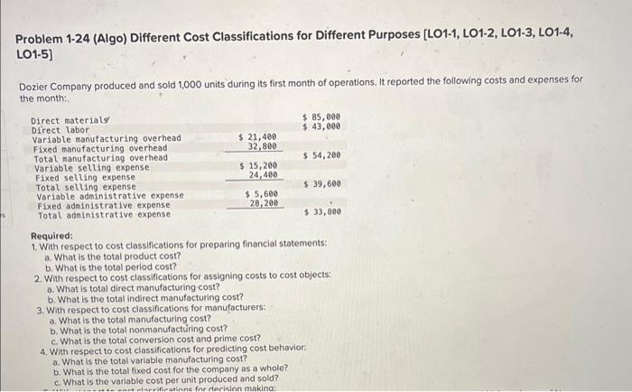 Solved Problem 1-24 (Algo) Different Cost Classifications | Chegg.com