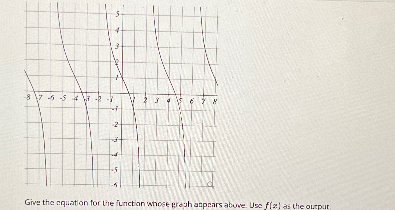 Solved Give the equation for the function whose graph | Chegg.com
