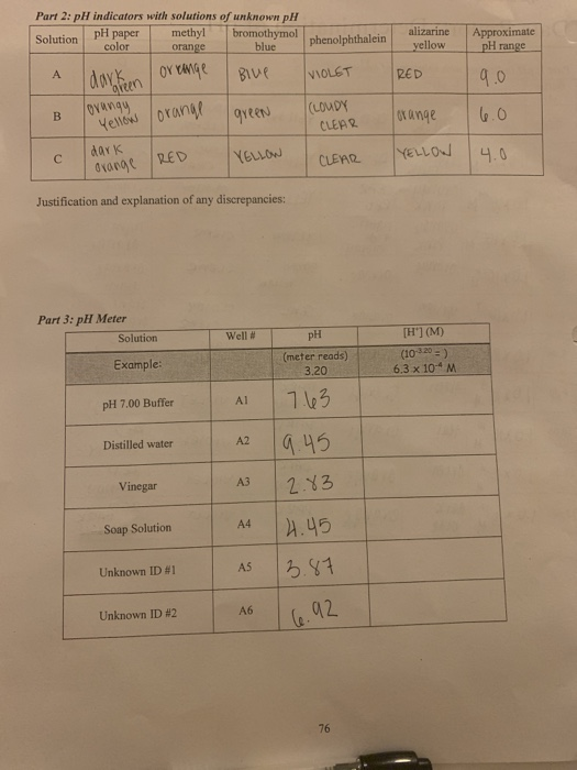 Solved Part 2: pH indicators with solutions of unknown pH | Chegg.com