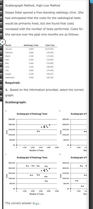 Scattergraph Method, High-Low Method Deepa Dalal | Chegg.com