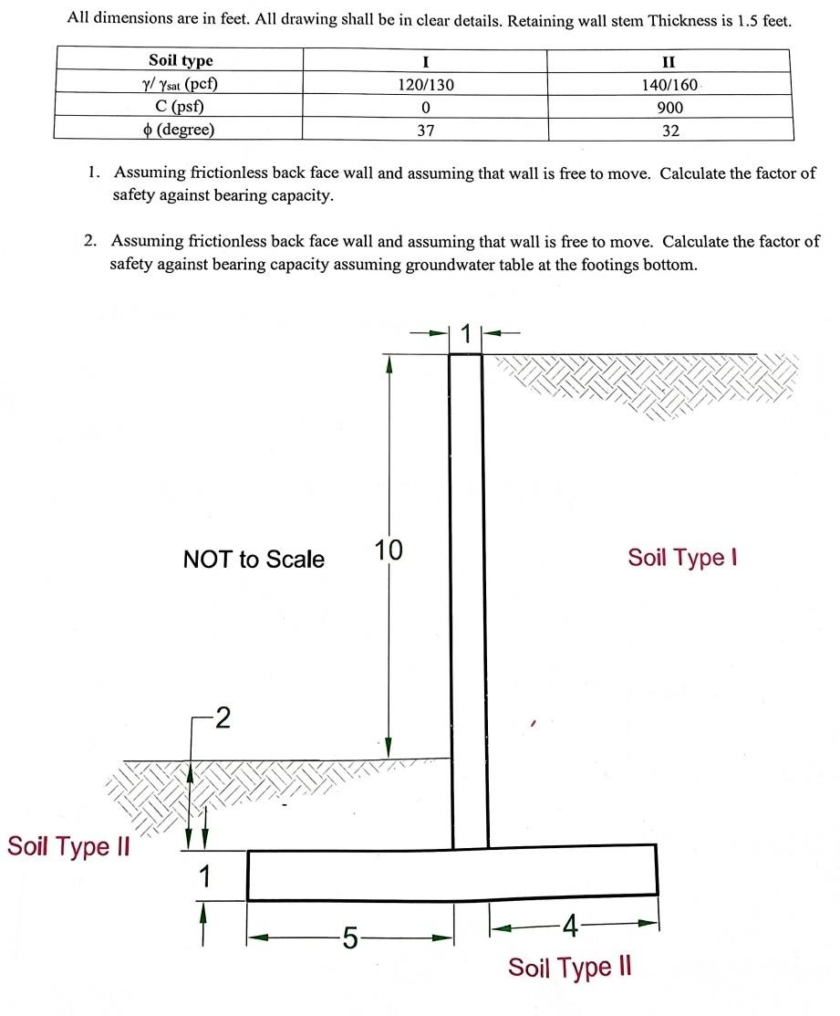 Solved Assuming frictionless back face wall and assuming the | Chegg.com