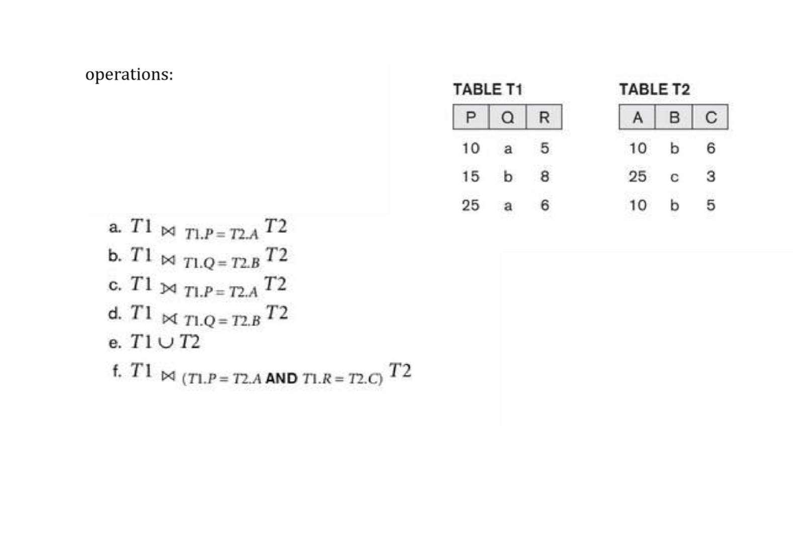 Consider the two tables T1 ﻿and T2 ﻿shown below. Show | Chegg.com