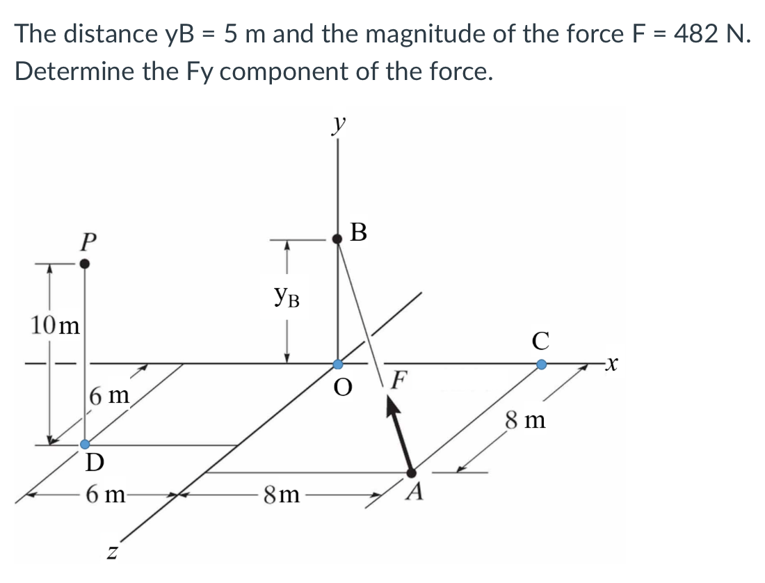 Solved The distance yB=5m ﻿and the magnitude of ﻿the force | Chegg.com