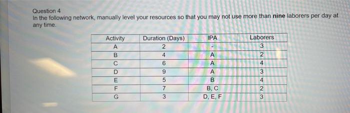 Solved Question 4 In the following network, manually level | Chegg.com