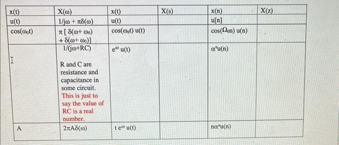 Solved Consult the transform tables in your textbook to | Chegg.com