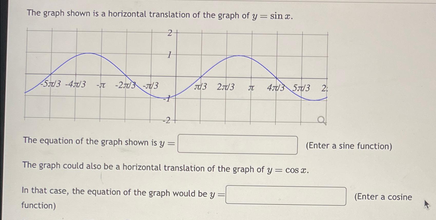 Solved The graph shown is a horizontal translation of the | Chegg.com