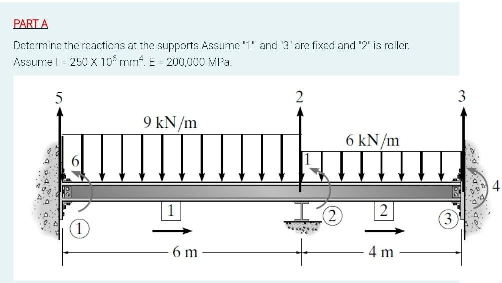 Solved Part A Determine The Reactions At The Supports Assume