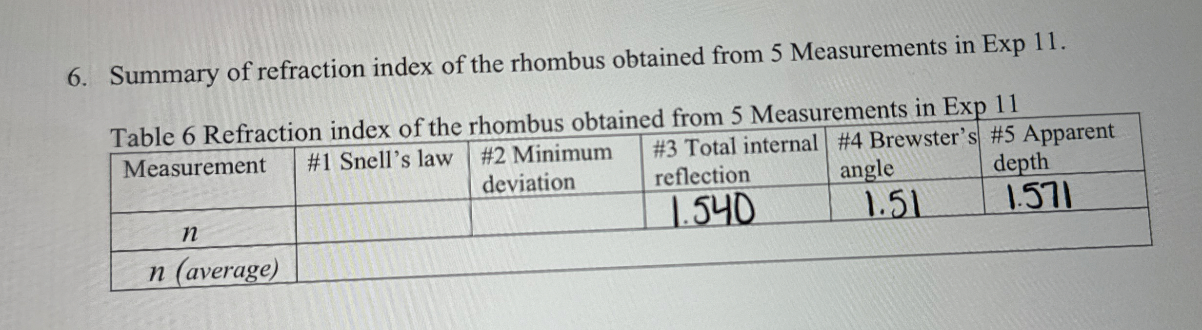 Solved Summary of refraction index of the rhombus obtained | Chegg.com