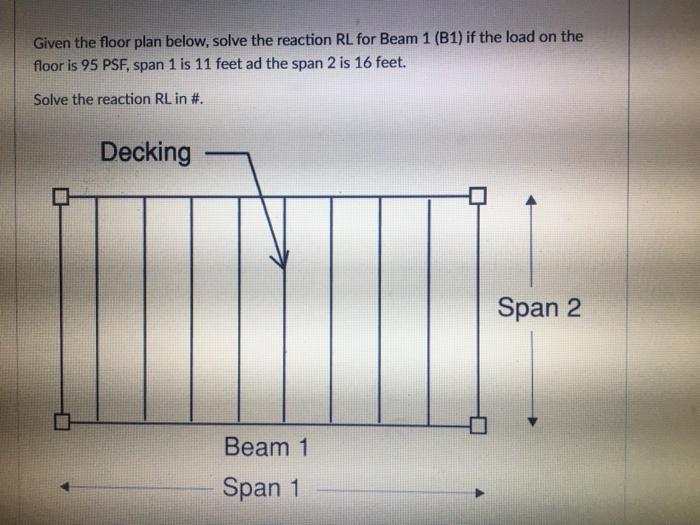 Solved Given the floor plan below, solve the reaction RL for | Chegg.com
