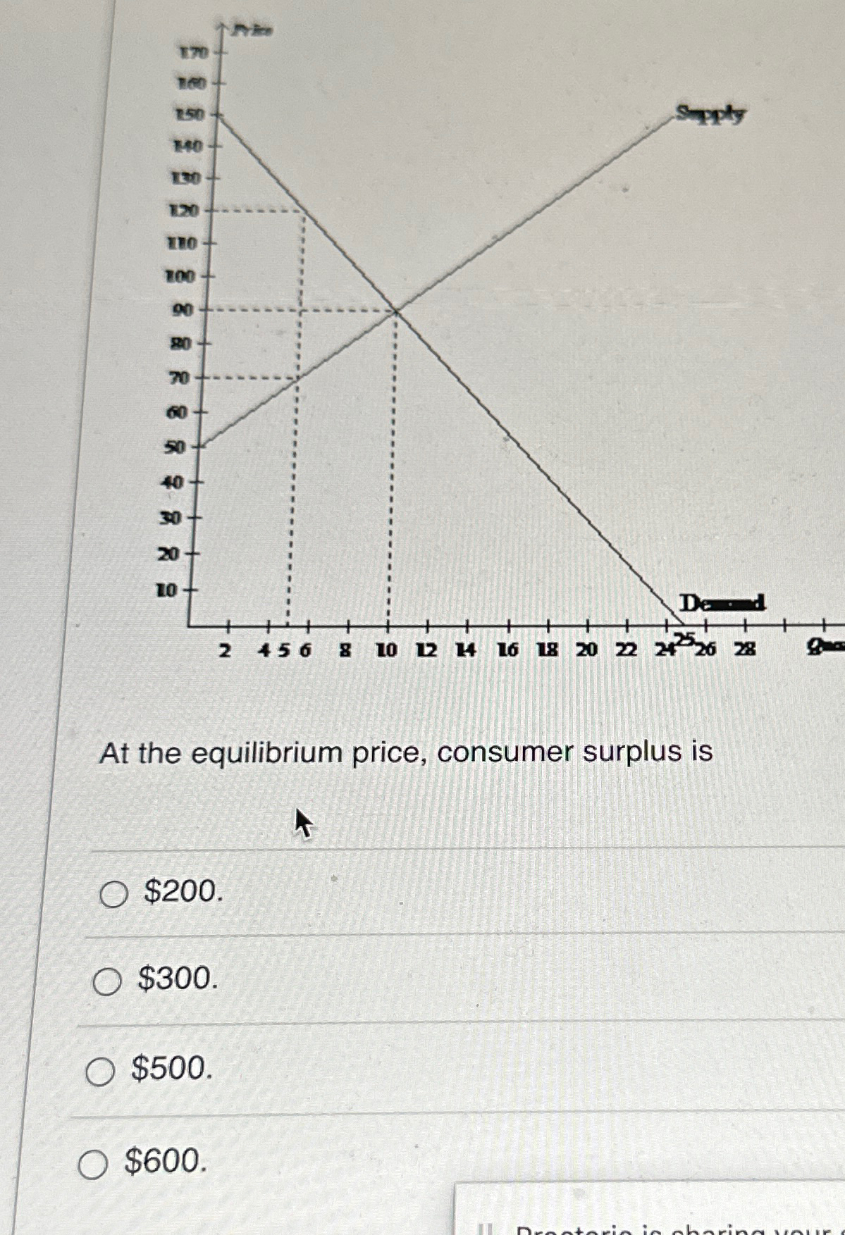 Solved At the equilibrium price, consumer surplus | Chegg.com