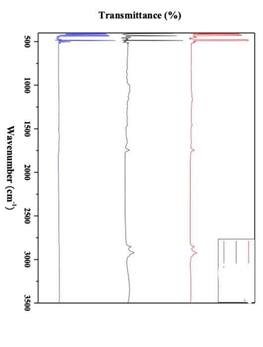 Solved can you please interpret and analyze the FTIR graph | Chegg.com