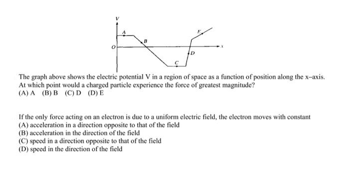 Solved The graph above shows the electric potential V in a | Chegg.com