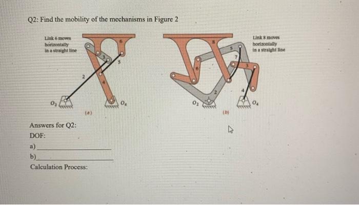 Solved Q2: Find the mobility of the mechanisms in Figure 2 | Chegg.com