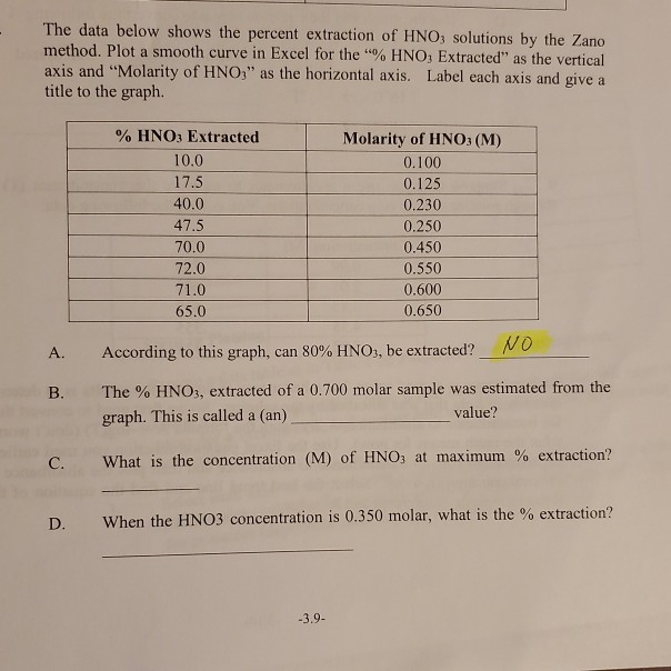 Solved The Data Below Shows The Percent Extraction Of HNO3 Chegg