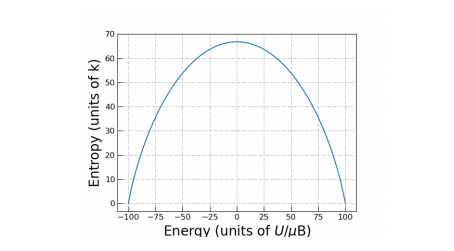 Solved 1.1) Consider a two-state paramagnet consisting of | Chegg.com