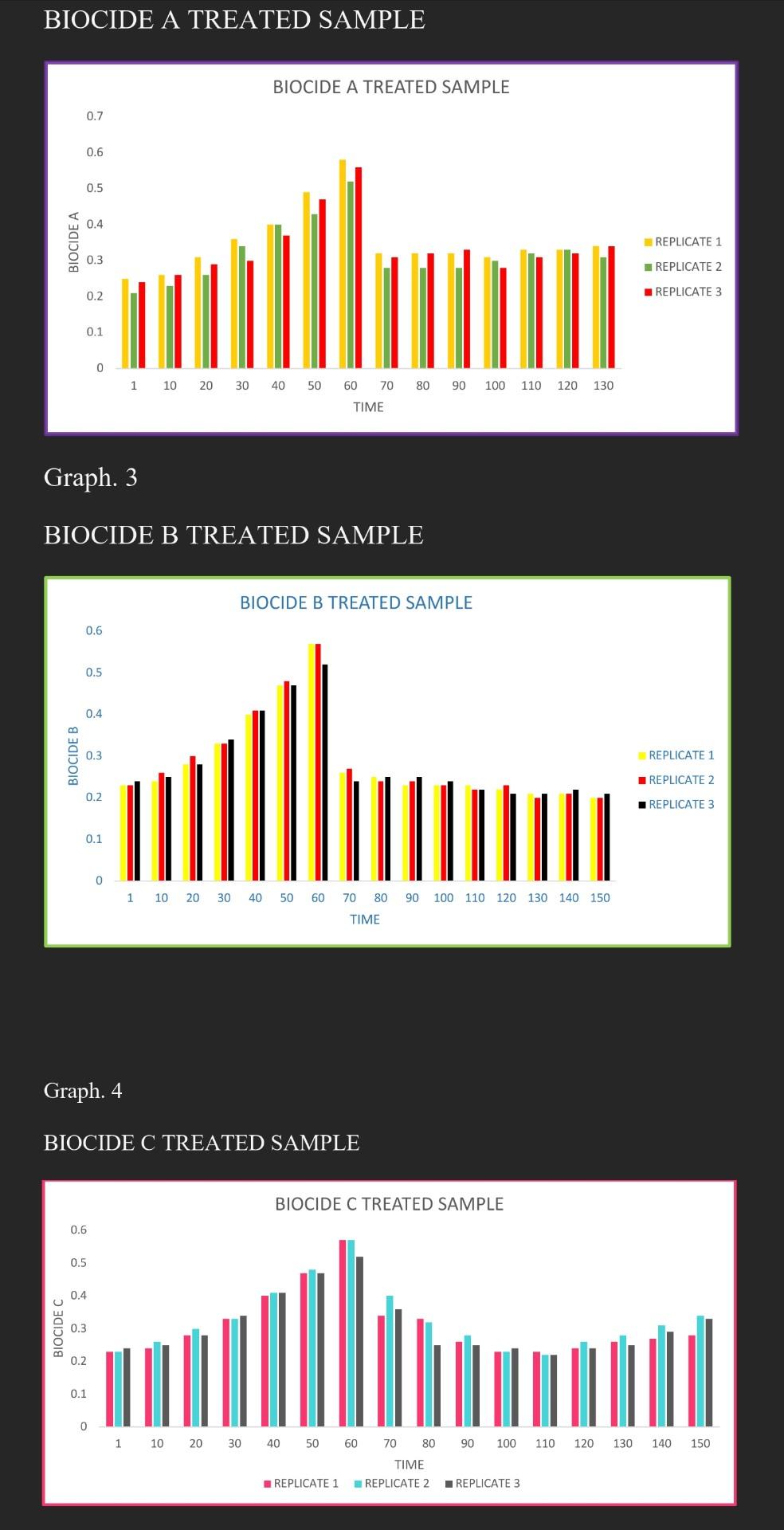 Solved Compare these graphs and provide a discussion or | Chegg.com
