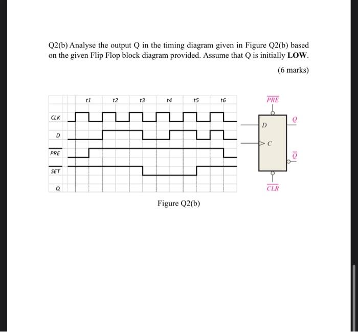 Solved Q2(b) Analyse the output Q in the timing diagram | Chegg.com