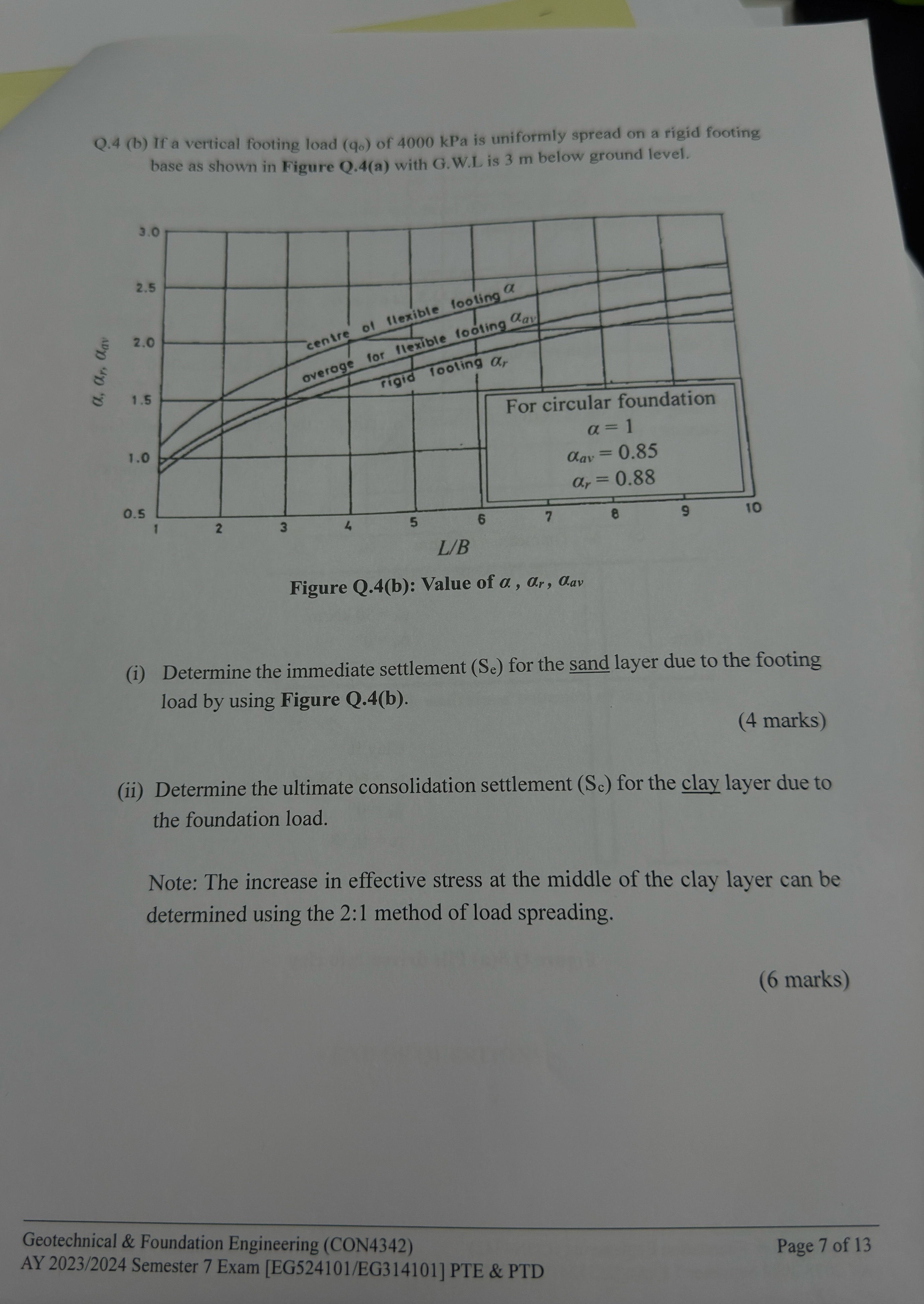 Solved Q. 4 (b) ﻿If a vertical footing load (q0) ﻿of 4000 | Chegg.com