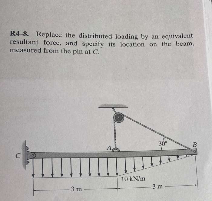 Solved R4–8. Replace the distributed loading by an | Chegg.com