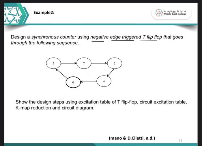 Solved Design a synchronous counter using negative edge | Chegg.com