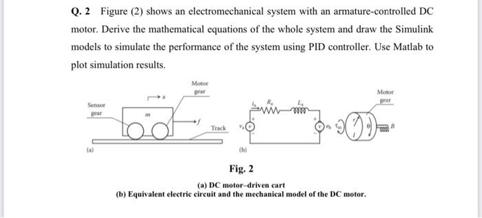 Solved Q. 2 Figure (2) shows an electromechanical system | Chegg.com