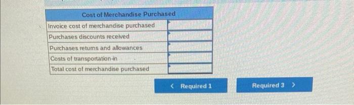 Solved Problem 4-3A Computing merchandising amounts and | Chegg.com
