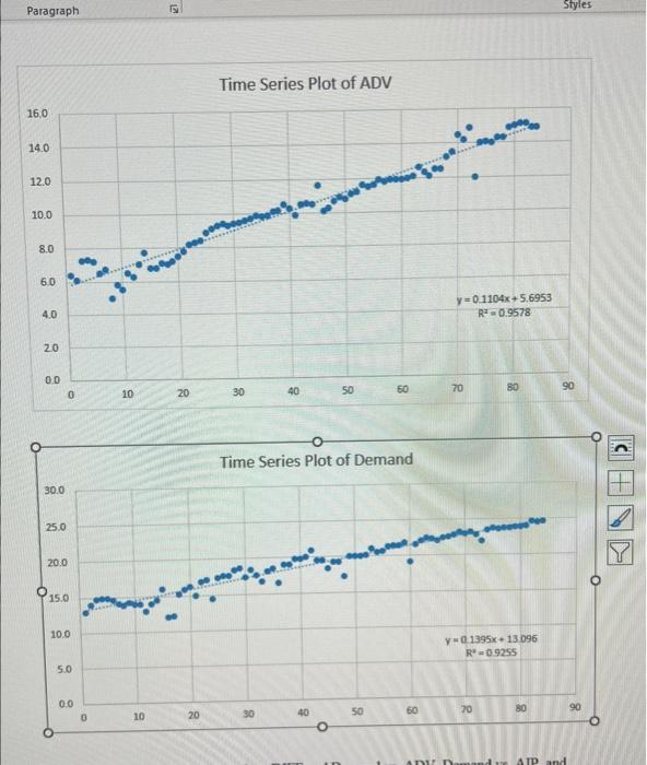 Solved Time Series Plot of AIP Paragraph Time Series Plot | Chegg.com
