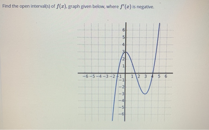 Solved Find the open interval(s) of f(x) graph given below, | Chegg.com