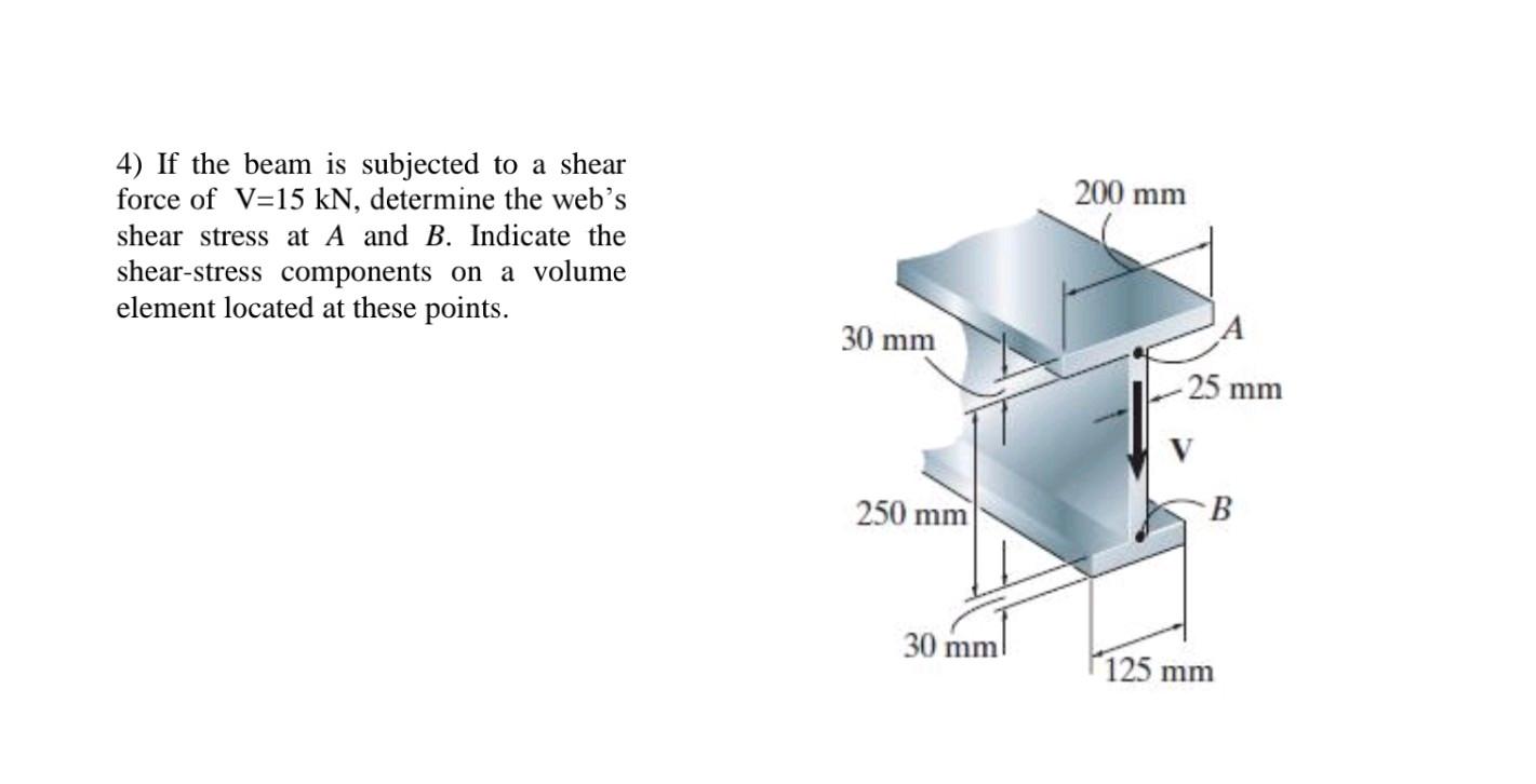 Solved 4) If the beam is subjected to a shear force of | Chegg.com