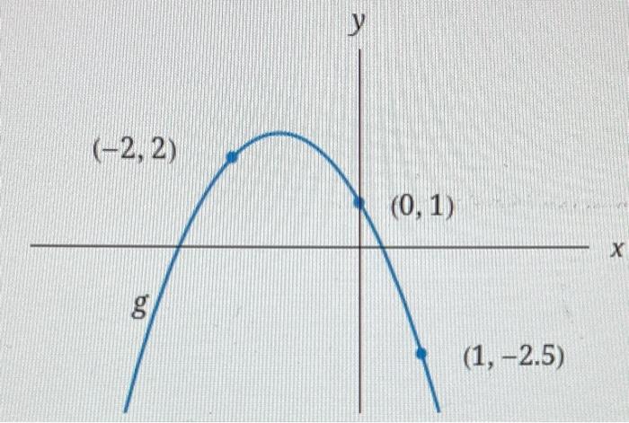 Solved Find the expression for the quadratic function with | Chegg.com