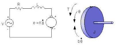 Solved A DC motor provides rotary motion and, coupled with | Chegg.com