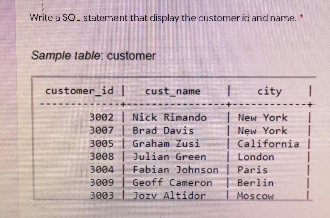 Solved Write a SQ- statement that display the customerid and | Chegg.com