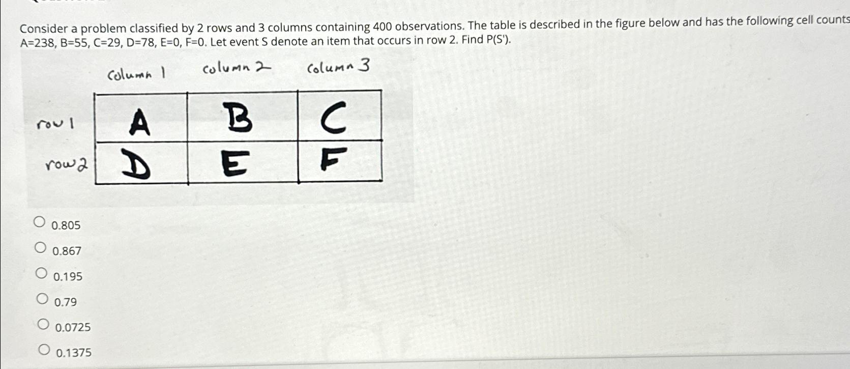 Solved Consider a problem classified by 2 ﻿rows and 3 | Chegg.com