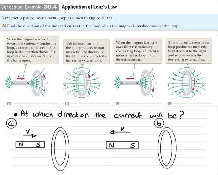 Solved Application of Lenz's Law magnet is placed near a | Chegg.com