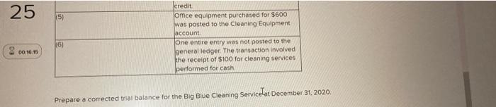 Solved Charlene Addemup prepared the following trial balance | Chegg.com