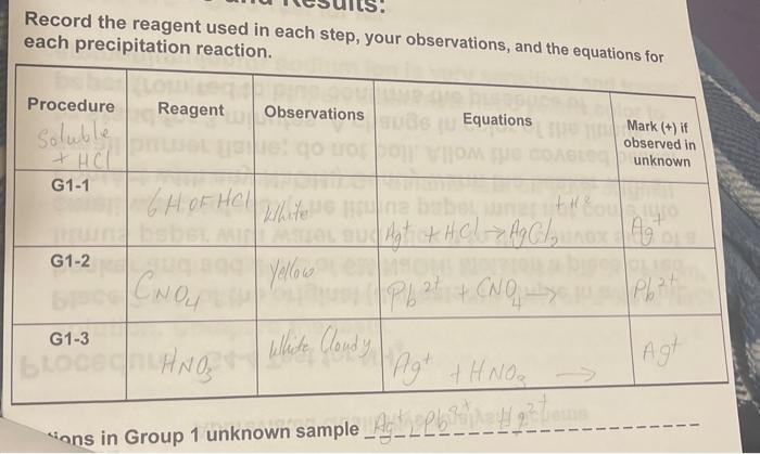 Solved Record the reagent used in each step, your | Chegg.com
