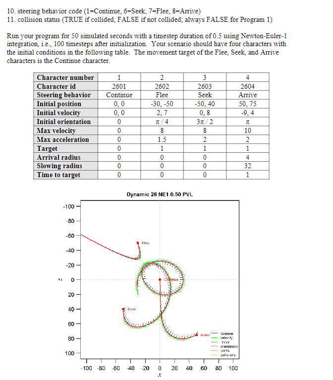 Solved Objective Your Primary Objective Is To Implement And
