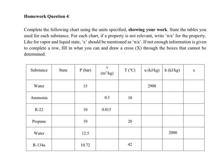 Solved Complete the following chart using the units | Chegg.com