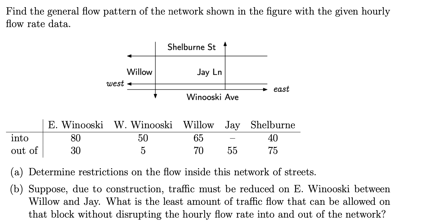 Solved Find the general flow pattern of the network shown in | Chegg.com