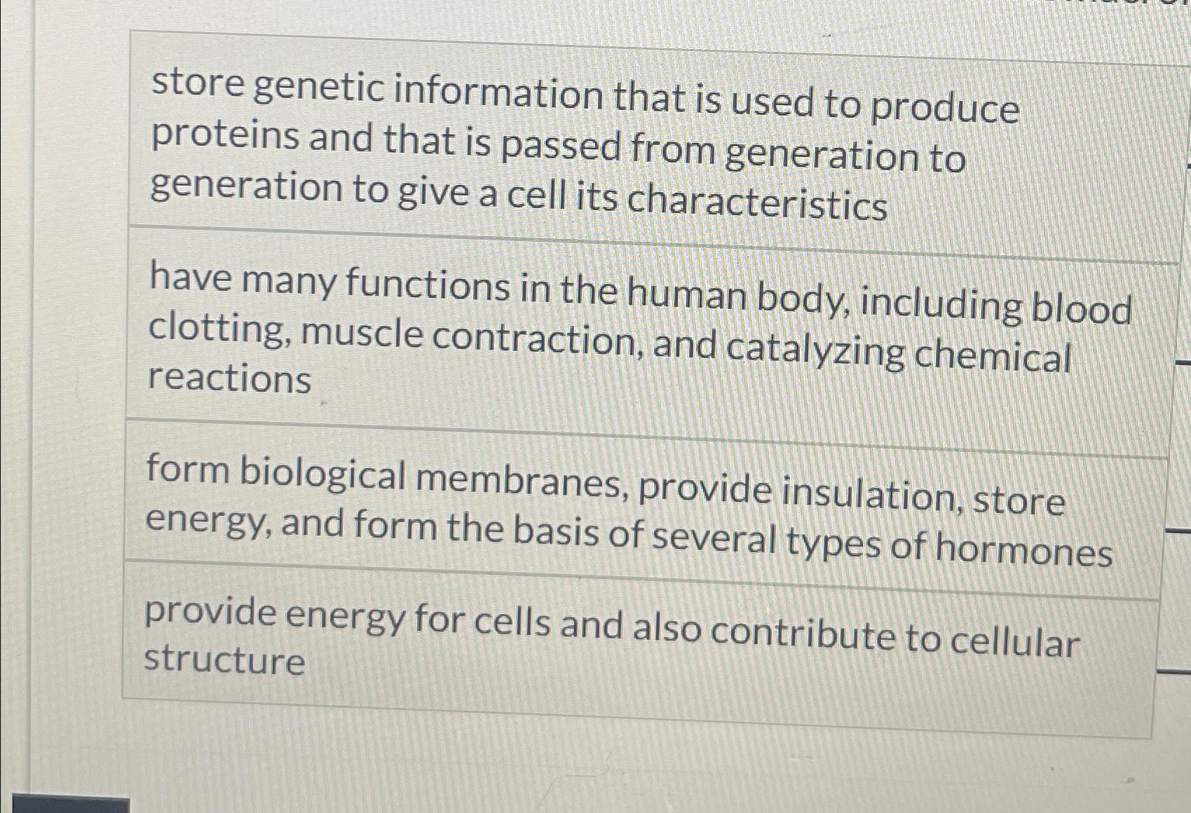 Solved store genetic information that is used to produce | Chegg.com