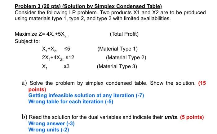 Solved Problem 3 (20 pts) (Solution by Simplex Condensed | Chegg.com