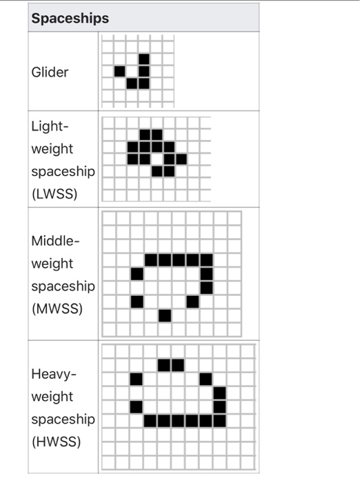 create your own version of Conways Game of Life in | Chegg.com