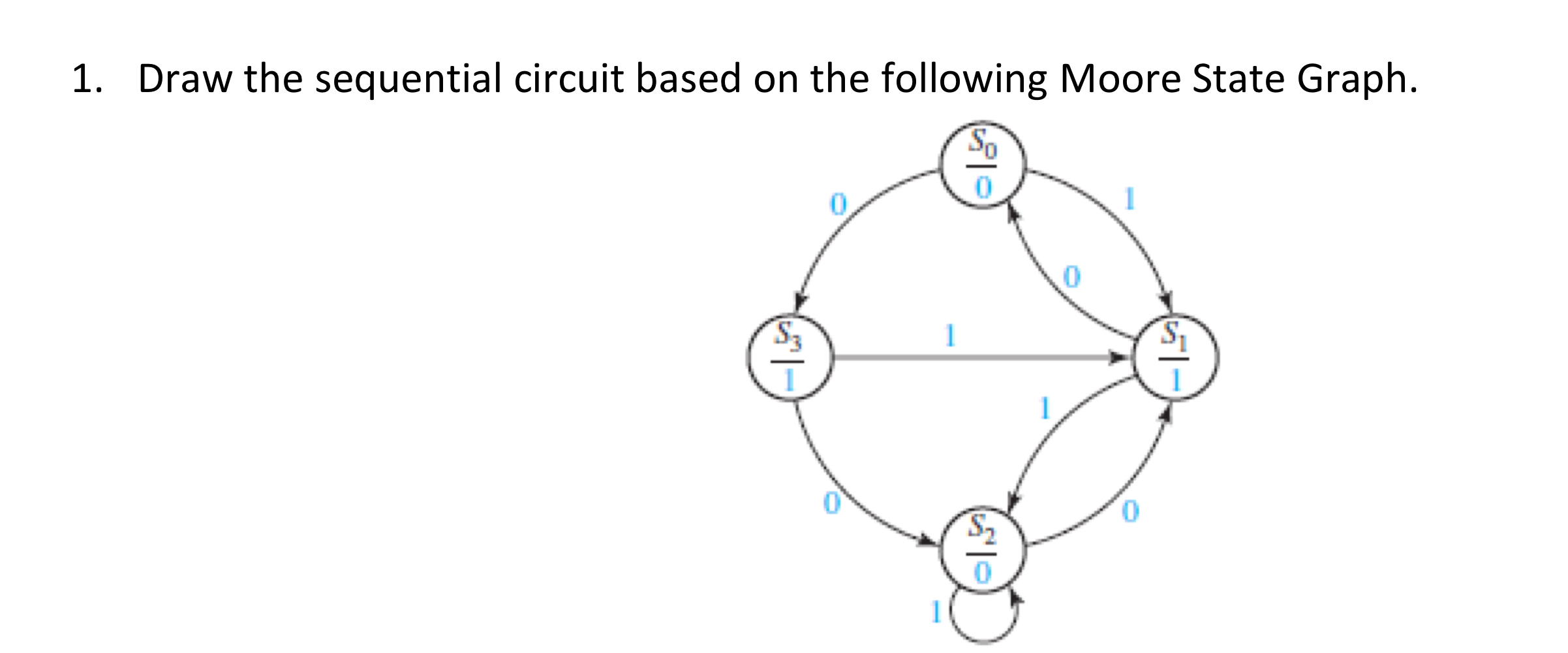 Solved Draw the sequential circuit based on the following | Chegg.com