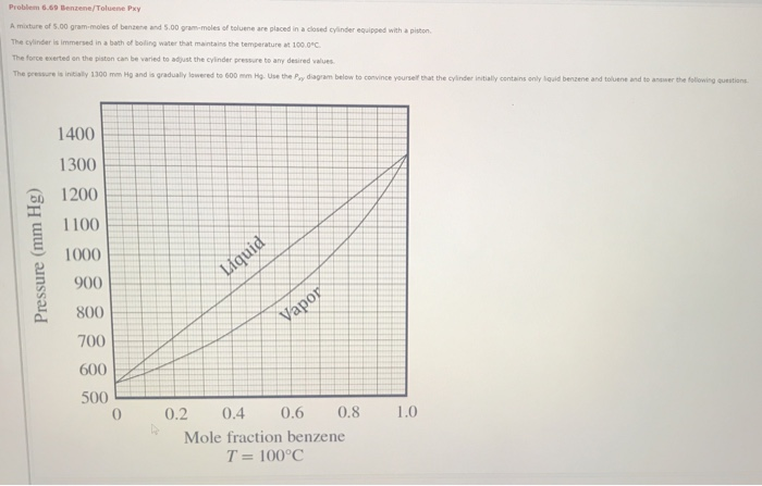 Solved Problem 6.69 Benzene/Toluene Pxy A mixture of 5.00 | Chegg.com