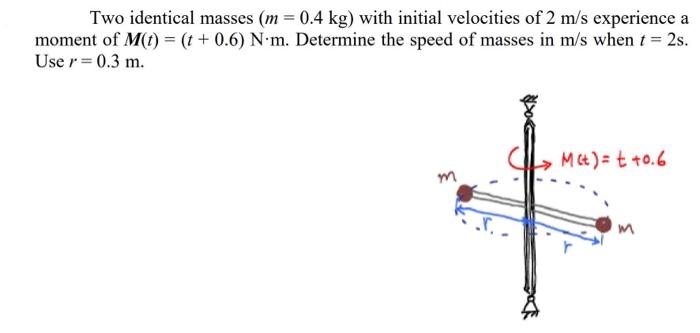 Solved Two identical masses (m=0.4 kg) with initial | Chegg.com