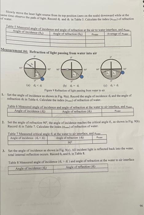 Solved Experiment 9 Reflection, refraction and total | Chegg.com