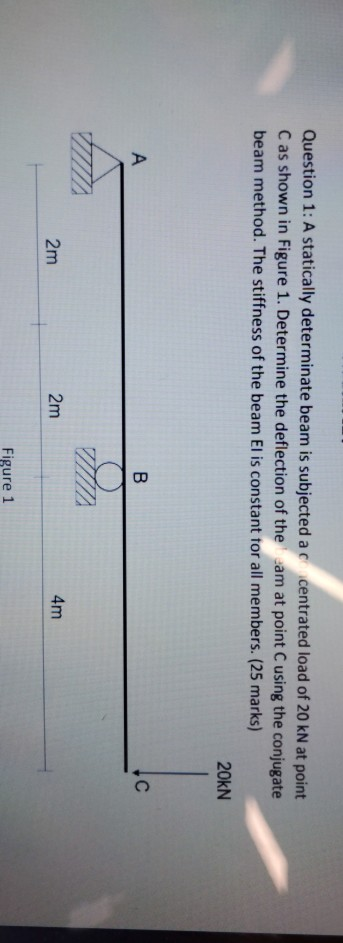 Solved Question 1: A statically determinate beam is | Chegg.com