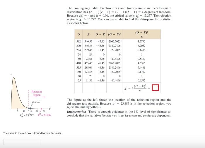 Solved The contingency table has two rows and five columns, | Chegg.com