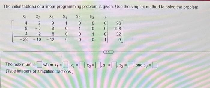 Solved The initial tableau of a linear programming problem | Chegg.com