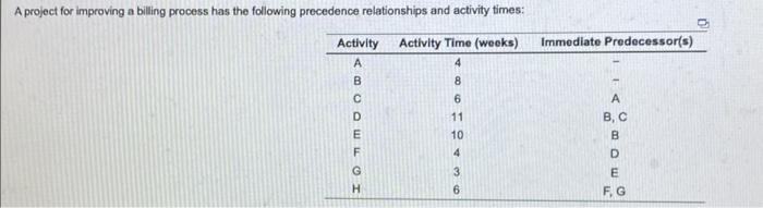 Solved A project for improving a billing process has the | Chegg.com